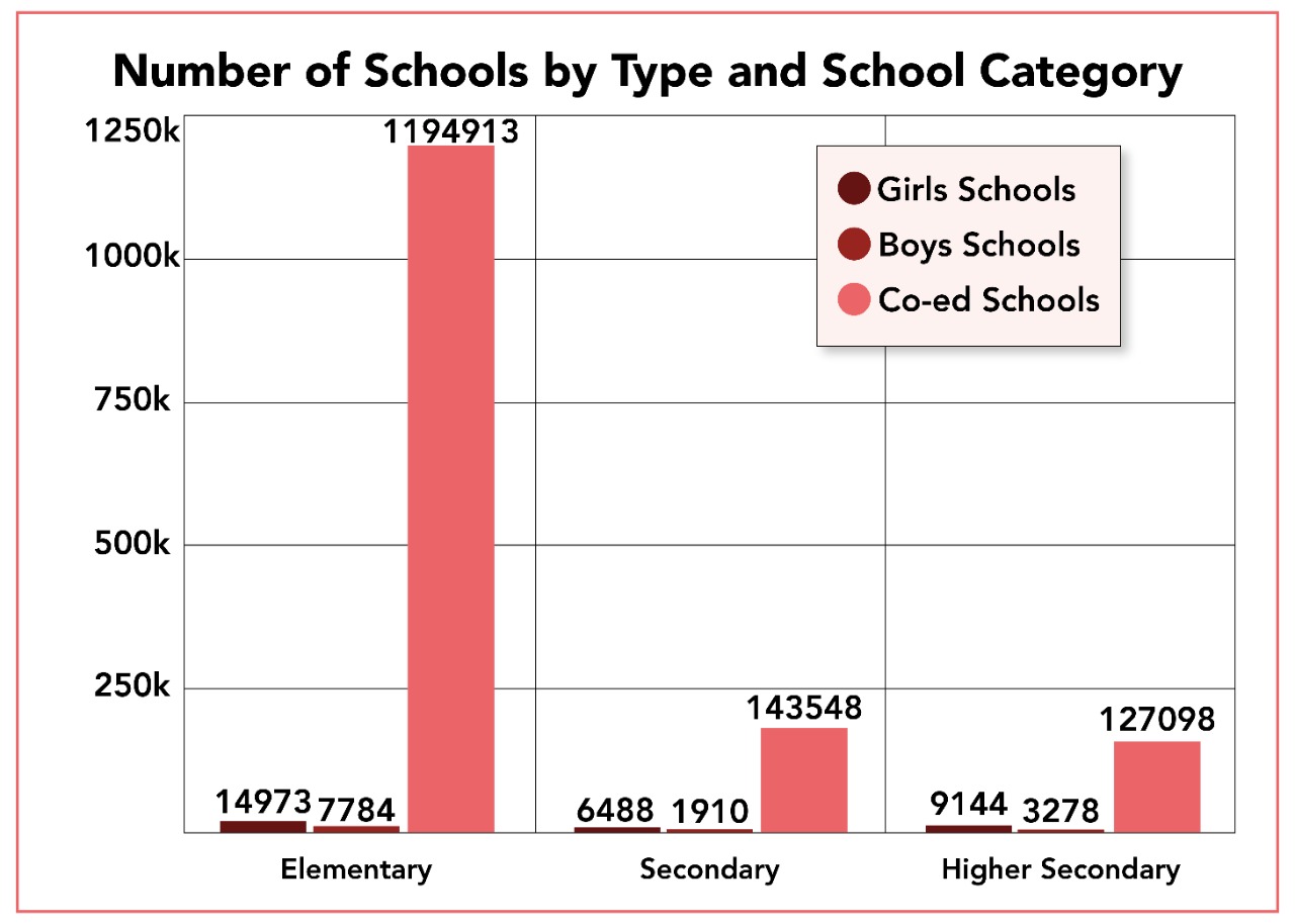 Latest Schools, Students and Teachers Statistics i | Ezyschooling