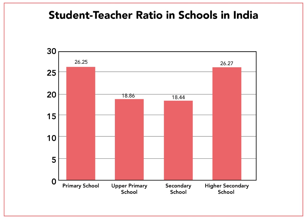 Latest Schools, Students and Teachers Statistics i | Ezyschooling